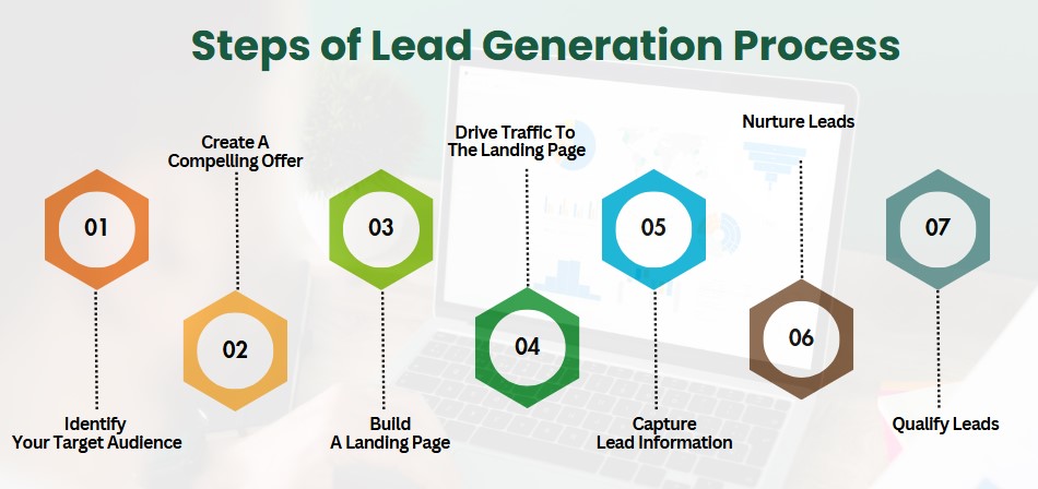 Lead generation company in Gurgaon | Best lead generation agency Gurgaon